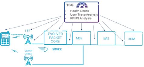What Is SRVCC SRVCC Failure Troubleshooting PAKTECHPOINT