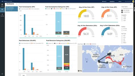 Imos Dashboards