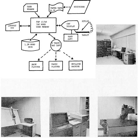 Figure From A Minicomputerized Automatic Layout System For Two Layer Printed Wiring Boards