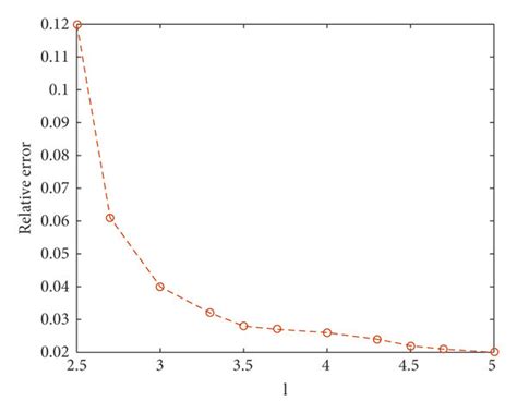 Parameter Resolution Can Be Used In Different Models And Algorithms