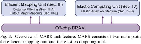 Figure 1 From An Efficient Accelerator For Point Based And Voxel Based Point Cloud Neural