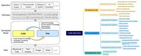 Ai Llms Srijan Kumar Ph D 18 Comments