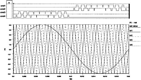 typical pwm switching signals download scientific diagram
