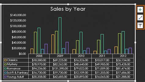 PowerPoint Charts