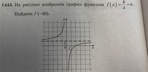 На рисунке изображён график функции F X K X A Найдите F 40 Школьные Знания Com