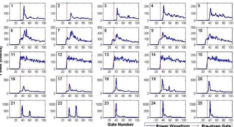 Analisis Retracking Waveform Satelit Jason 2 Di Laut Jawa