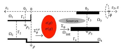 Open Axially Symmetrical Waveguide Transformer Download Scientific Diagram