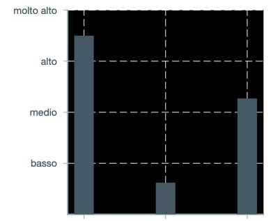 Css Striped Background In Victory Chart Stack Overflow