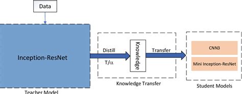 figure 4 from automatic modulation classification with neural networks