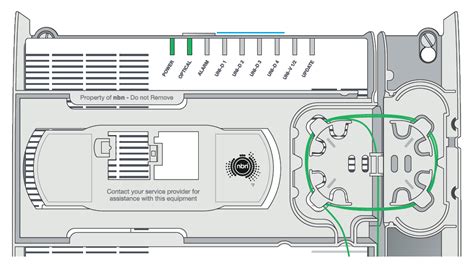 Status Lights Fibre To The Premises Fttp