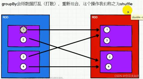 Spark算子 Scala版本 头歌答案 Toy模板网