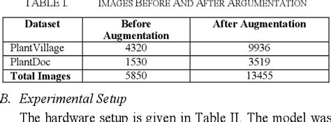 Table I From Plant Disease Detection And Segmentation Using End To End Yolov8 A Comprehensive