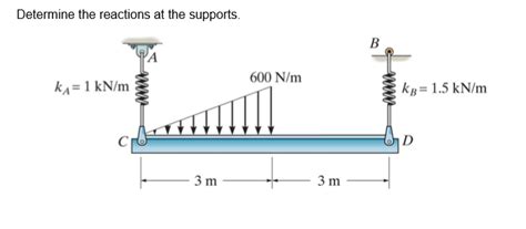 Solved Determine The Reactions At The Supports 800 N M 3 M