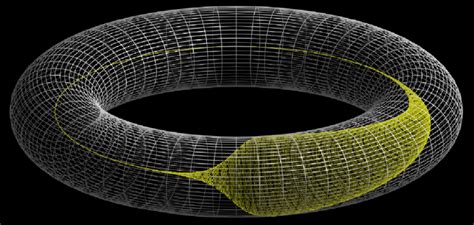 The Quasi Periodic Intermittency Attractor Yellow Plotted On The