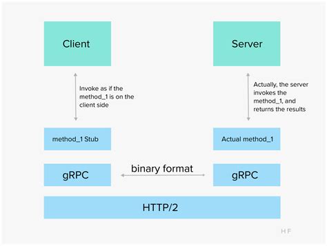 grpc java