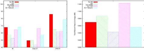 network aware scheduling metrics download scientific diagram