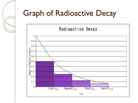 Ppt Atoms Powerpoint Presentation Free Download Id2025239