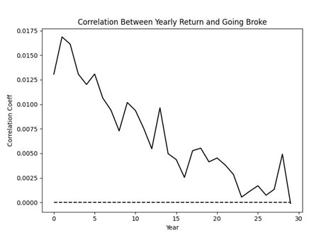 Introducing The ‘monaco Monte Carlo Python Library The Shamblog