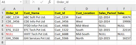 SQL Server RIGHT Outer JOIN Syntax And Example Power BI Analytics