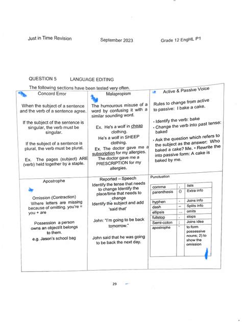 English Language Cheat Sheet Pdf