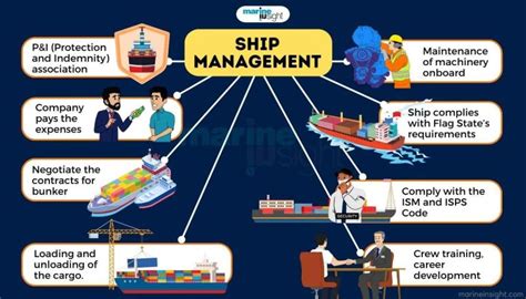Ship Management Heres A Breakdown Of Ship Management 1 Crew