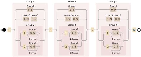 Ipv4 Regex In Php Is Not Matching The Ips With Last Octet Being 3 Digit