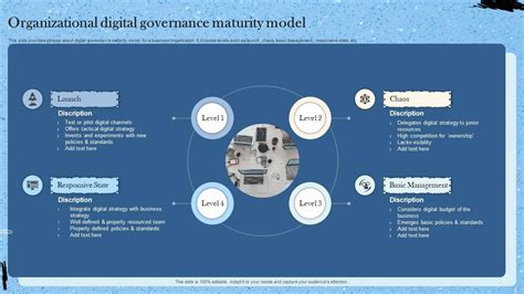 Governance Maturity Powerpoint Ppt Template Bundles Ppt Slide