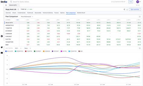 Sector Analysis Definition Framework Factors How To Do It
