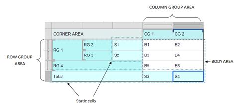 How To Create Interactive Drill Down Reports With Tablix Activereports