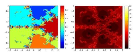 Basins Of Attraction Of 32 For P 5 X Download Scientific Diagram