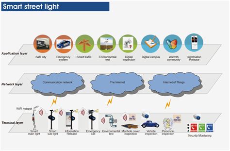 Smart Lighting Cecep Lattice Technnology Co Ltd