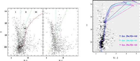 V And I Completeness And Photometric Errors For The 30 S Red And 031 Download Scientific