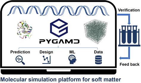 Pygamd Python Graphics Processing Unit‐accelerated Molecular Dynamics Software Xu 2025