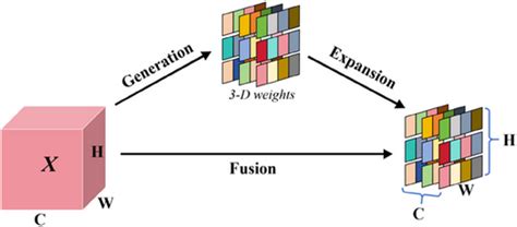 Ship Target Detection In Sar Images Based On Simam Attention Yolov8