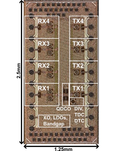 Low Power Rf Transceivers Designed For High Performance Iot