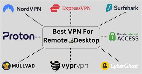 11 Best Vpn For Remote Desktop Fastest Connections In 2025