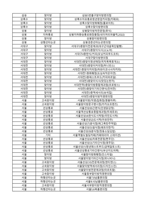 Ktx 마일리지 사용법 전국 역별 사용처 정리 네이버 블로그
