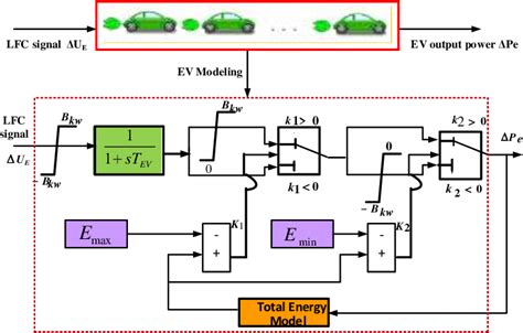 table 1 from a comprehensive review of recent optimization algorithms
