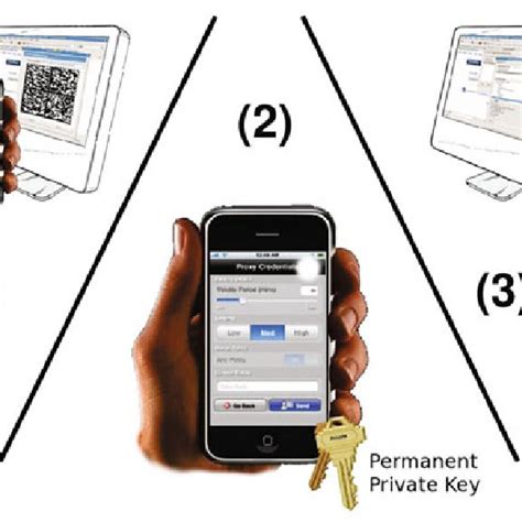 The Proxy Certificate Installed On Firefox As Displayed By The Standard Download Scientific