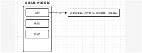 (二)java Jvm 虚拟机:内存管理java内存管理的方式 Csdn博客 (二)java Jvm 虚拟机:内存管理java内存管理的方式 Csdn博客