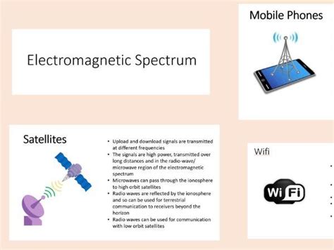 Btec Applied Science Unit 1 Electromagnetic Waves In Communication