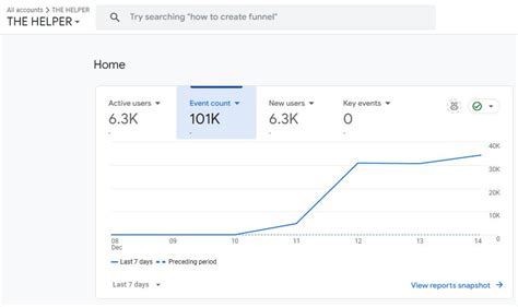 Nabeel Ahmad On Linkedin Milestone Thehelper Srmist