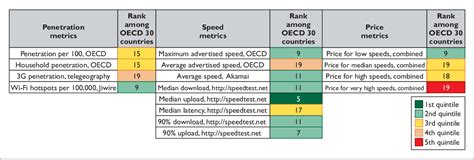 Figure 1 From By The Numbers — A Researcher S Bonanza Of Ict Policy Level Information Semantic
