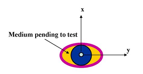 Composite Elliptical Waveguide Download Scientific Diagram