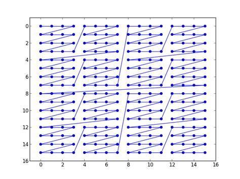 Github Mbdriscolllogicalindexinglibrary Generate Indexing