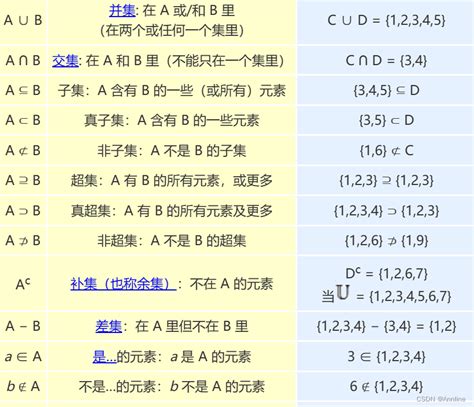 应用随机过程 笔记 随机过程事件的上下极限是什么 Csdn博客