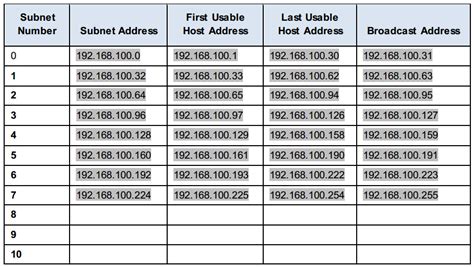 ipv6 subnet mask table mytestrategy