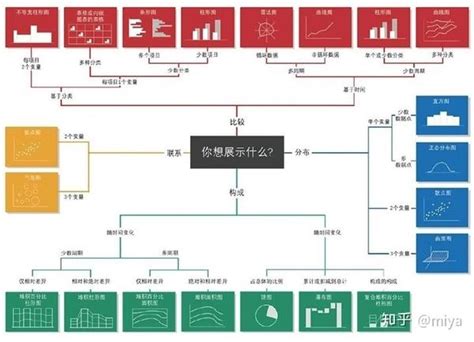 如何进行数据可视化 知乎
