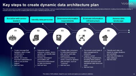 Data Architecture Powerpoint Ppt Template Bundles Ppt Slide