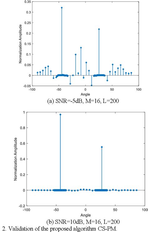Figure 2 From Sparse Reconstruction Based On Tanimoto Coefficient For